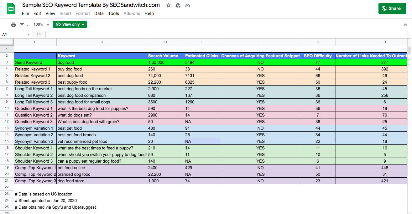 12 SEO Report Templates To Help You Prepare Your Next SEO Report 